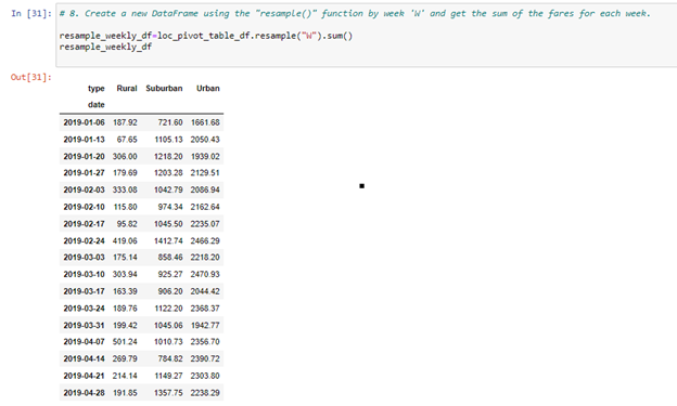 GitHub - Indiradonthi/PyBer_Analysis