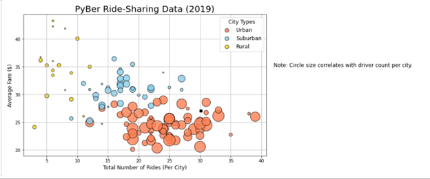 GitHub - Indiradonthi/PyBer_Analysis