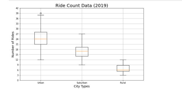 GitHub - Indiradonthi/PyBer_Analysis