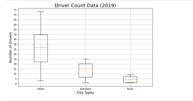 GitHub - Indiradonthi/PyBer_Analysis