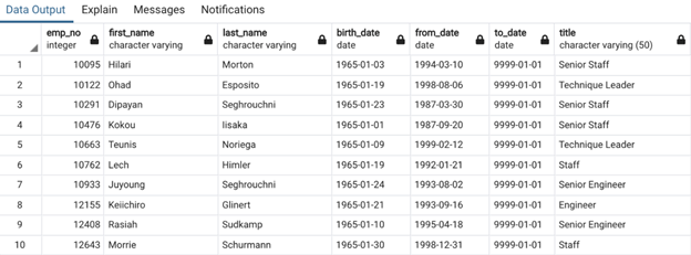 GitHub - Indiradonthi/Pewlett-Hackard-Analysis
