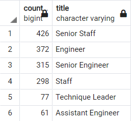 GitHub - Indiradonthi/Pewlett-Hackard-Analysis