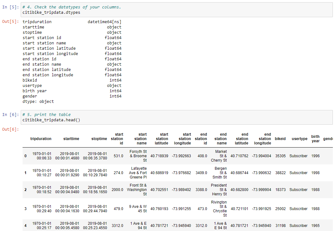 GitHub - Indiradonthi/Bikesharing