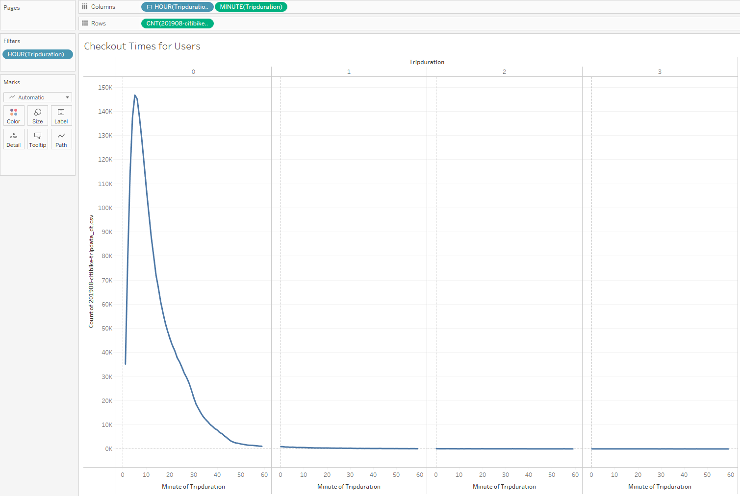 GitHub - Indiradonthi/Bikesharing