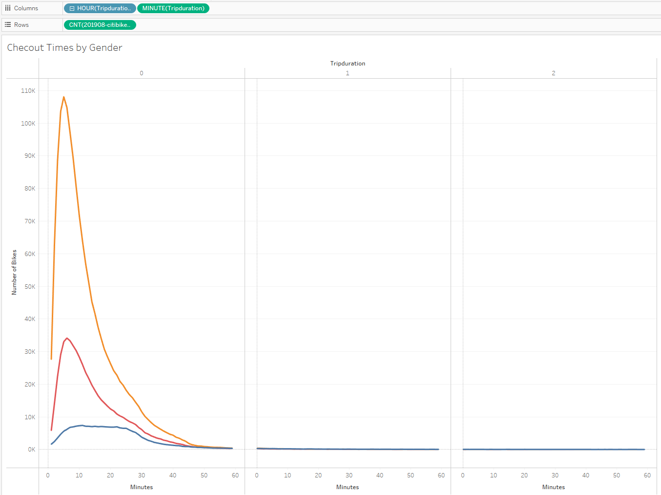 GitHub - Indiradonthi/Bikesharing