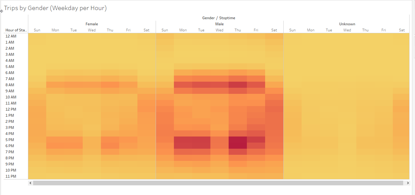 GitHub - Indiradonthi/Bikesharing