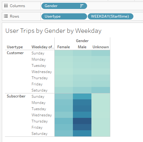 GitHub - Indiradonthi/Bikesharing