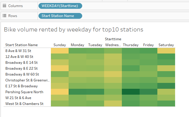 GitHub - Indiradonthi/Bikesharing
