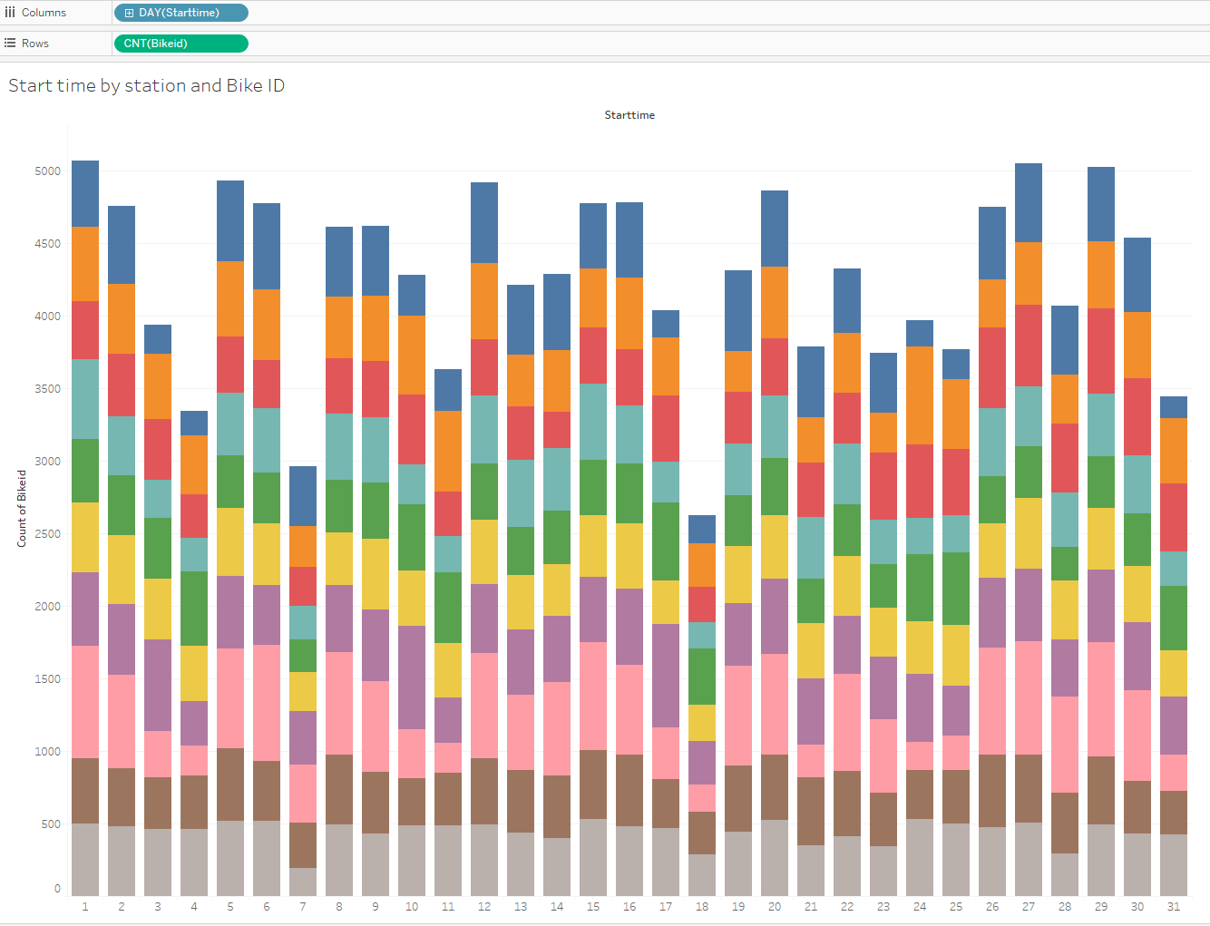 GitHub - Indiradonthi/Bikesharing