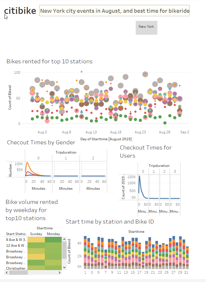 GitHub - Indiradonthi/Bikesharing