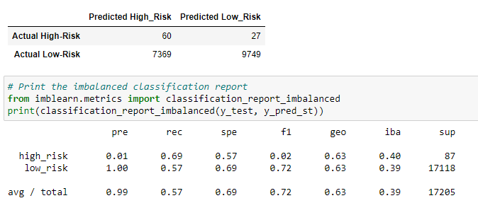 GitHub - Indiradonthi/Credit_Risk_Analysis