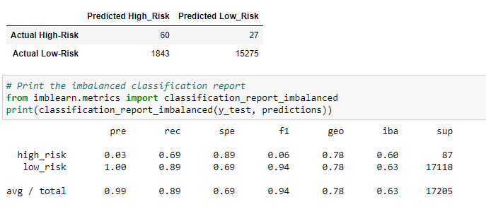 GitHub - Indiradonthi/Credit_Risk_Analysis