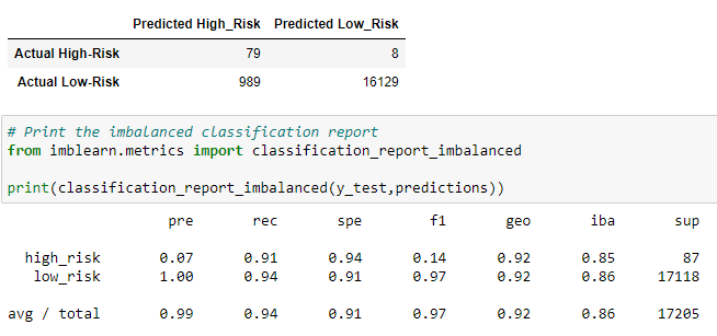 GitHub - Indiradonthi/Credit_Risk_Analysis