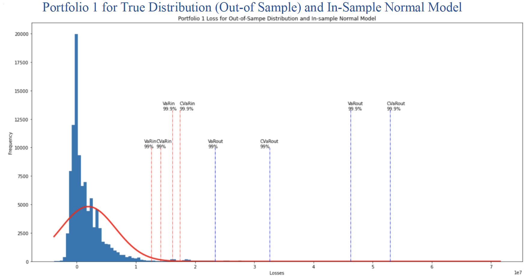 GitHub - lechosen/Credit-Risk-Modeling-and-Simulation: Model a credit ...