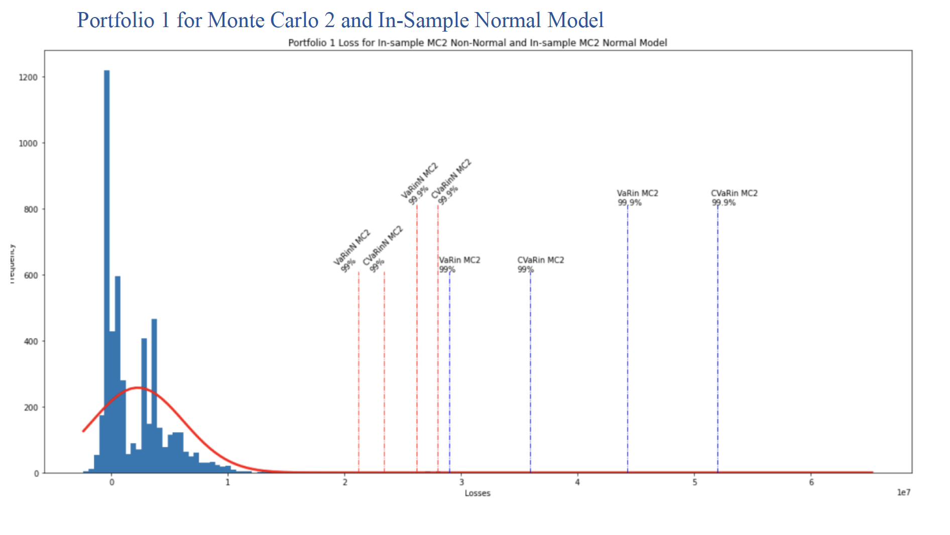GitHub - lechosen/Credit-Risk-Modeling-and-Simulation: Model a credit ...