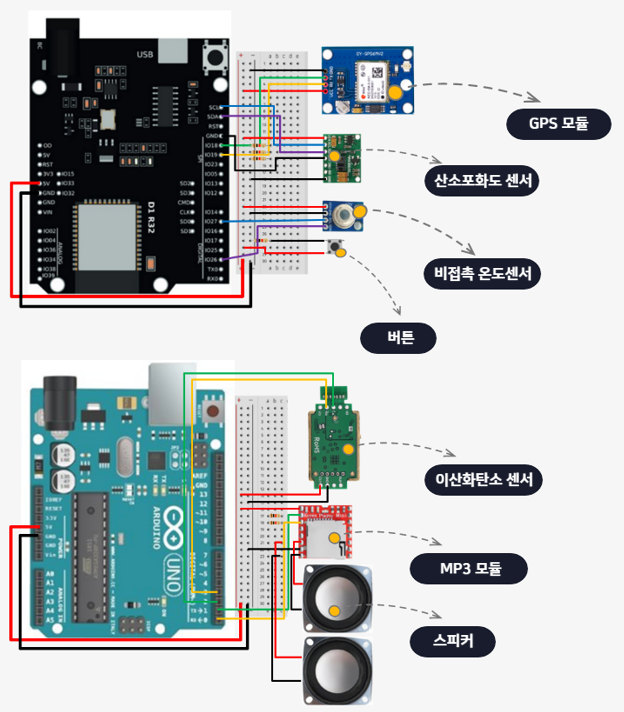 GitHub - HeonchanKim/smhrd_coreProject: 스마트인재개발원 두번째 핵심프로젝트