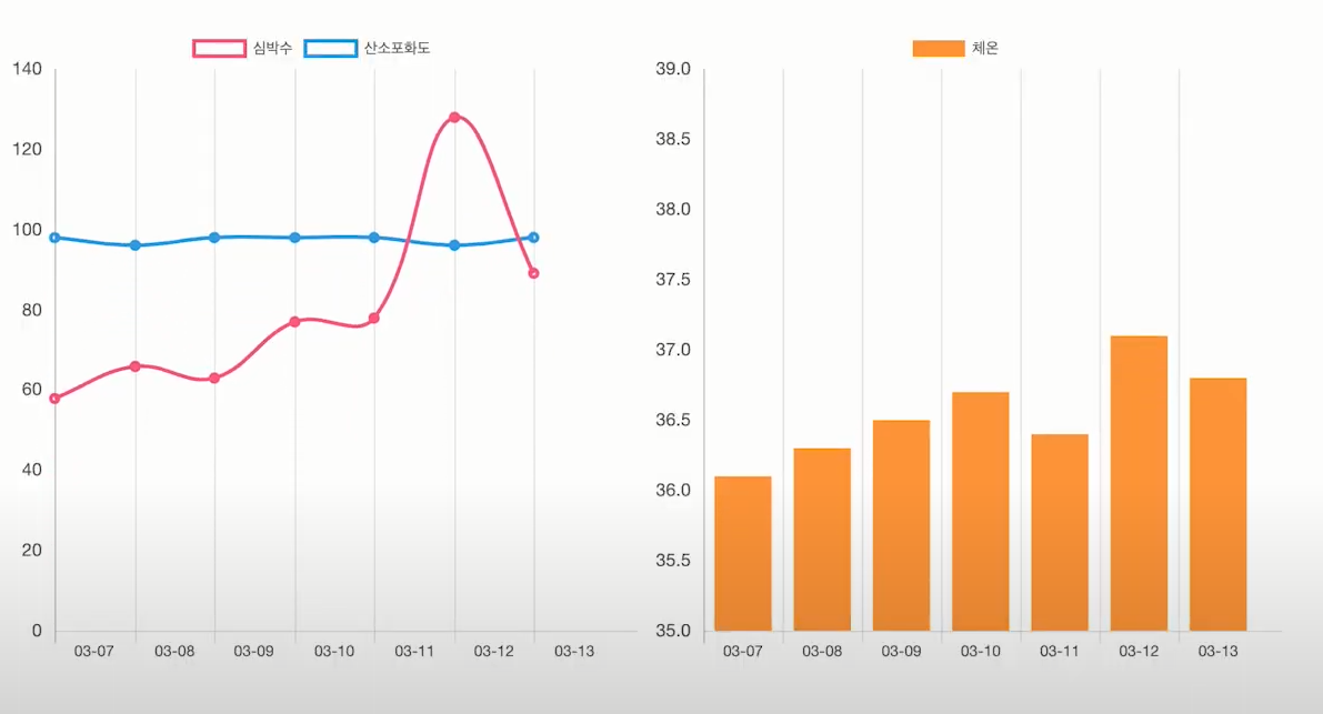GitHub - HeonchanKim/smhrd_coreProject: 스마트인재개발원 두번째 핵심프로젝트