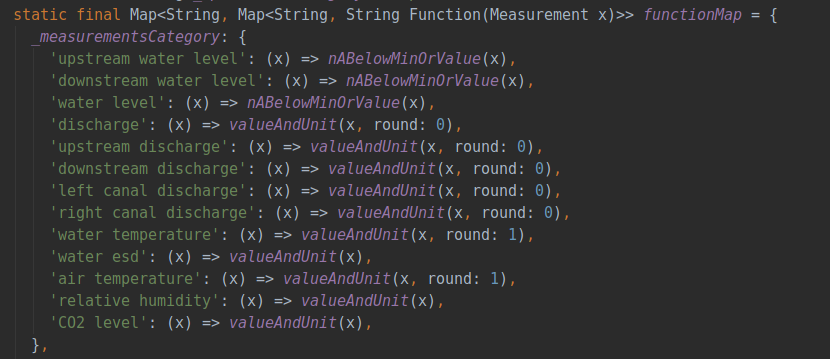 Separation And Indenting Issues With Autoformatter · Issue 963 · Dart Langdartstyle · Github