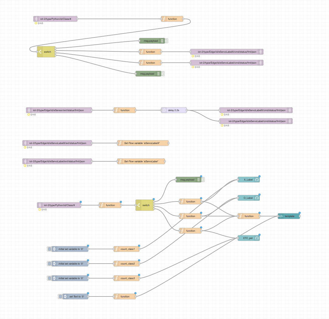 GitHub - SeniorProject-TeamDEW/EdgeServer_node-red
