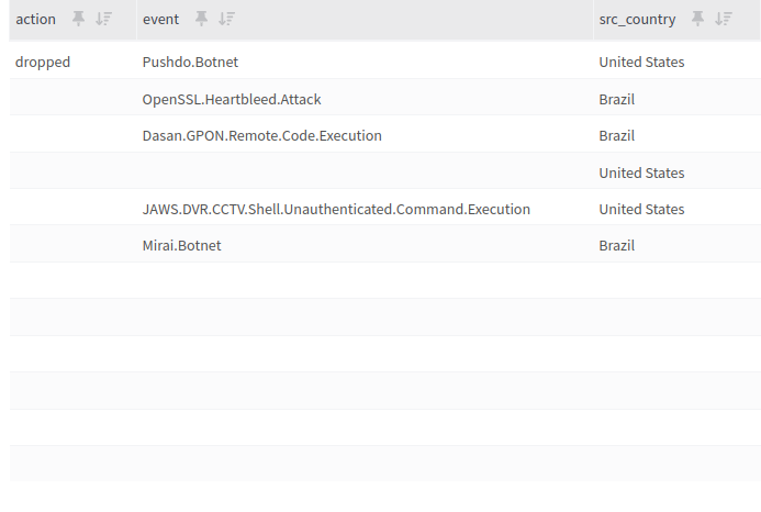 Data Table Pivot Empty Repeated Value Toggle. And Export Data Table to CSV · Issue #14523 ...