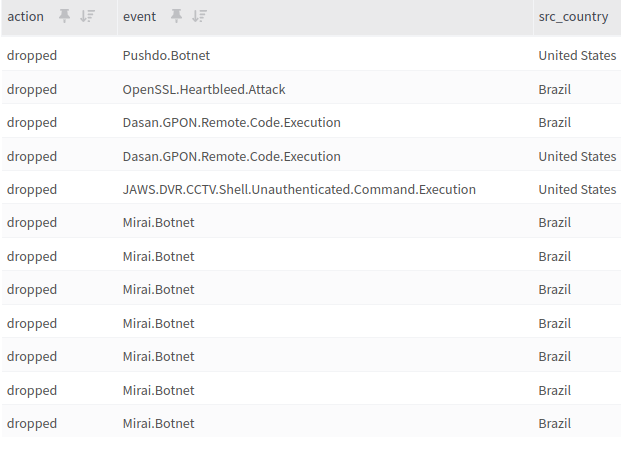 Data Table Pivot Empty Repeated Value Toggle. And Export Data Table to CSV · Issue #14523 ...