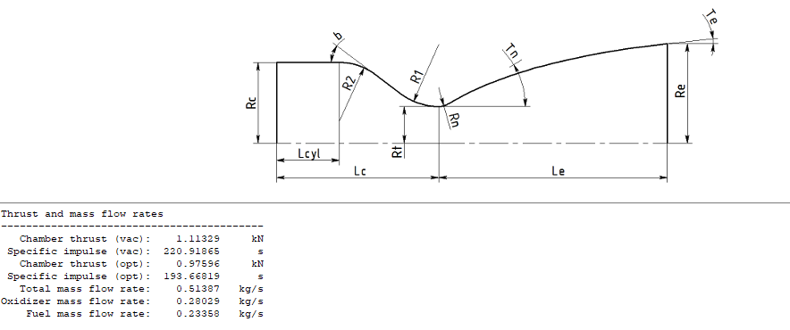 GitHub - Sriram510/Liquid-Rocket-Engine-CFD-analysis: This repo ...