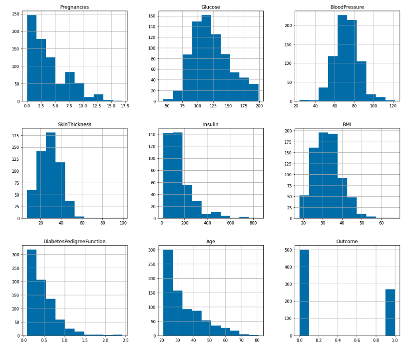 GitHub - wendy-ha/early-diabetes-risk-prediction