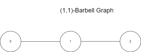 GitHub - 1123469/struc2vec