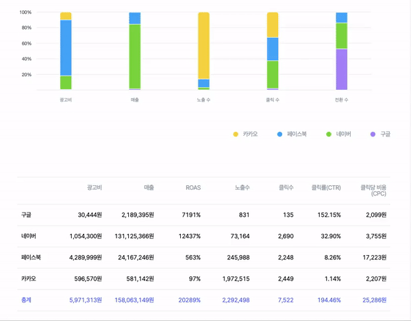 GitHub - wanted-pre-onboarding-7team/Madup-7B: 🔥 원티드 프리온보딩 매드업 팀과제