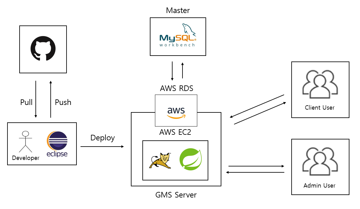 GitHub - JeonDaehong/game-management-system-project