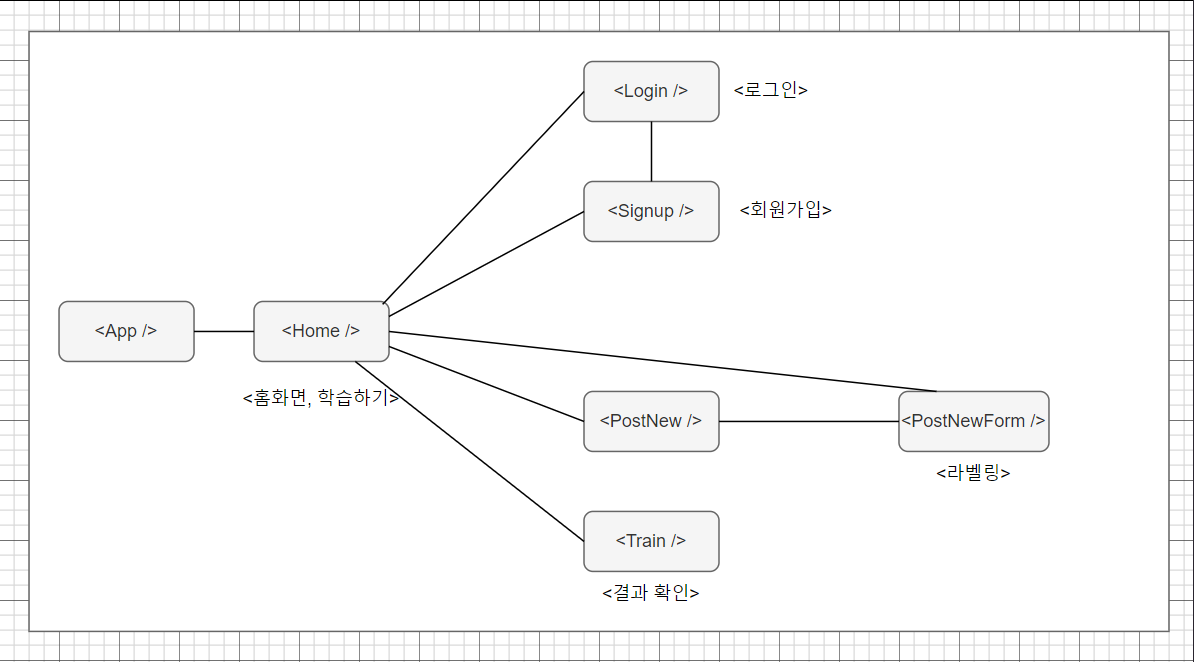 GitHub - DeveloperYun/Capstone_design2: 경북대 컴퓨터학부 종합설계프로젝트2