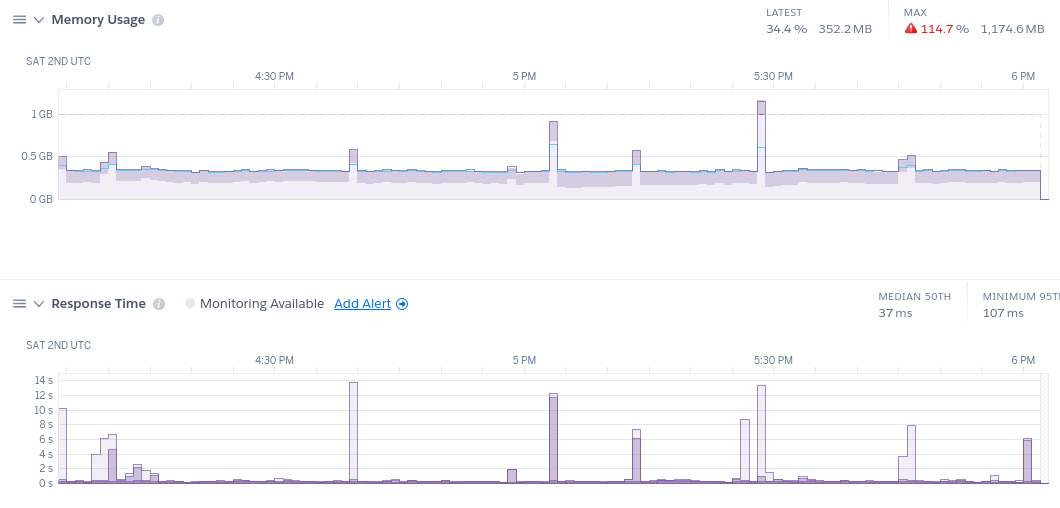 Slow queries · Issue #573 · absinthe-graphql/absinthe · GitHub