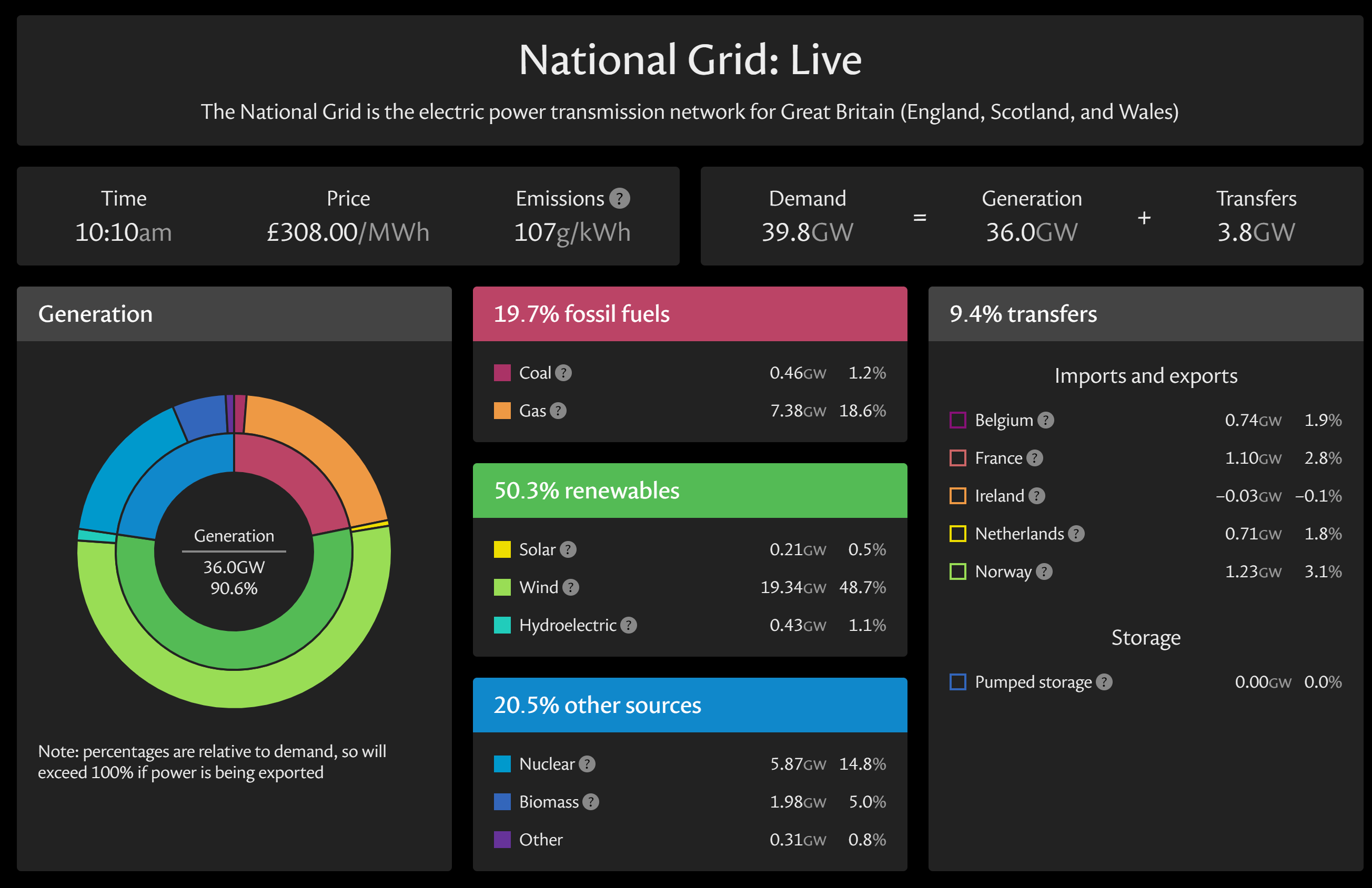 [Data Issue]: Discrepancy w grid ISO for GB · Issue #4835 ...