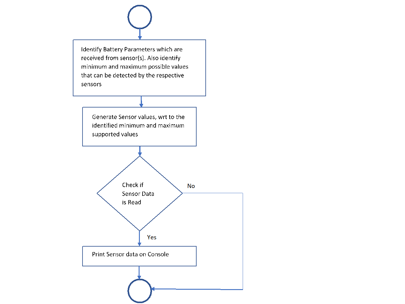GitHub - clean-code-craft-tcq-2/stream-line-AnishaBaishya: stream-line-AnishaBaishya created by ...