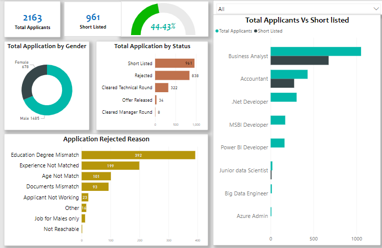 GitHub - anandnarayanans/Power-BI