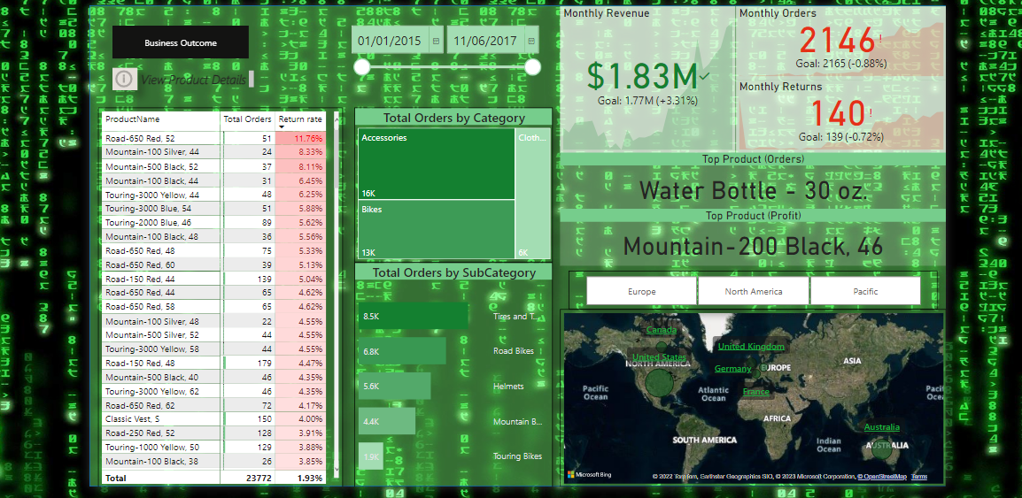 GitHub - anandnarayanans/PowerBI