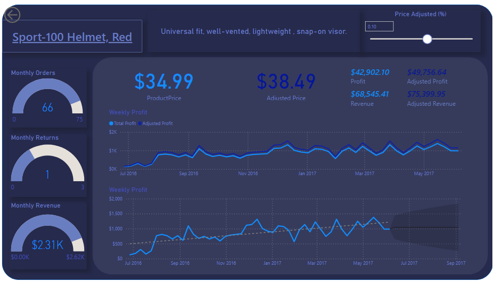 GitHub - anandnarayanans/PowerBI