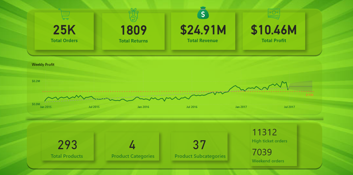 GitHub - anandnarayanans/PowerBI