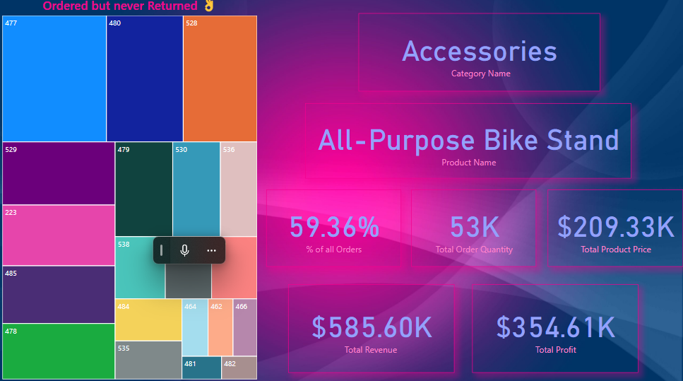 GitHub - anandnarayanans/PowerBI