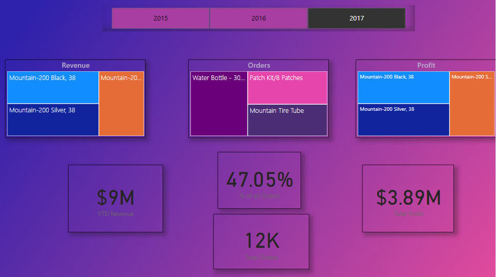 GitHub - anandnarayanans/PowerBI