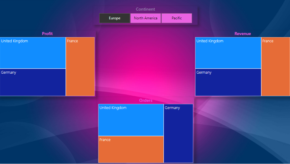 GitHub - anandnarayanans/PowerBI