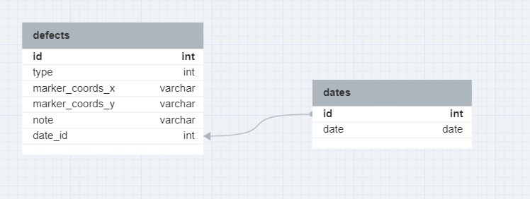 GitHub - VoLuIcHiK/road-defects