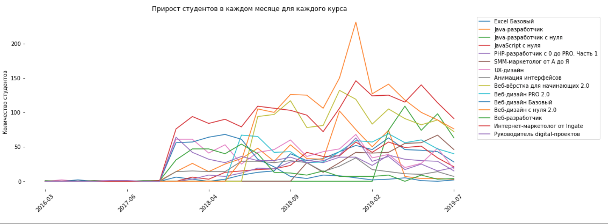 GitHub - KashtVictoria/Analytical-report-Python