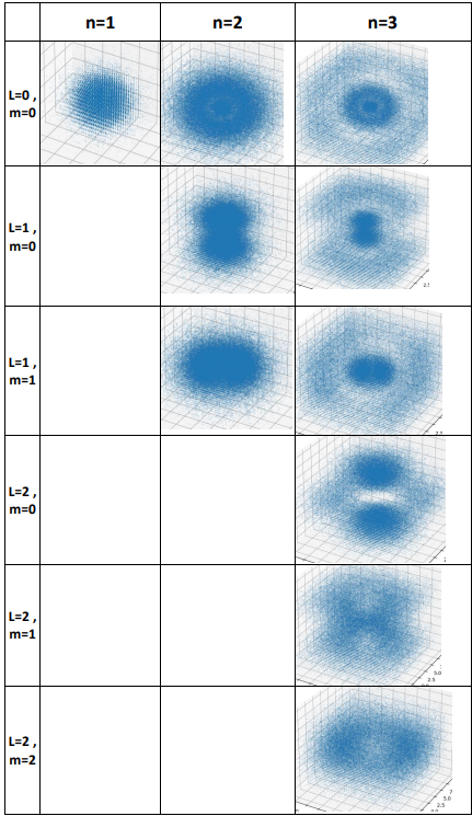 GitHub - saraakarimii/Visualize-Hydrogen-Orbitals