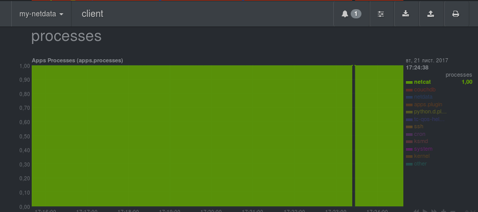 Custom Alerts Is Not Showing In Alerting Dashboard · Issue 2997 · Netdatanetdata · Github 6036