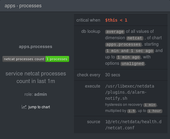 Custom alerts is not showing in alerting dashboard · Issue #2997 · netdata/netdata · GitHub