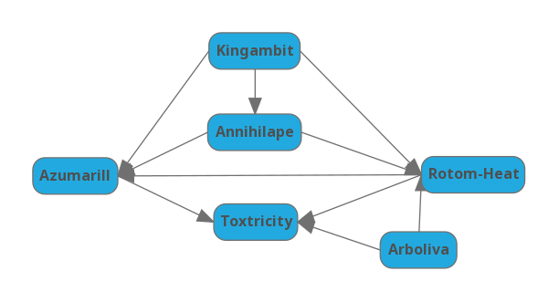 GitHub - ephemerant/Pokemon-Analysis