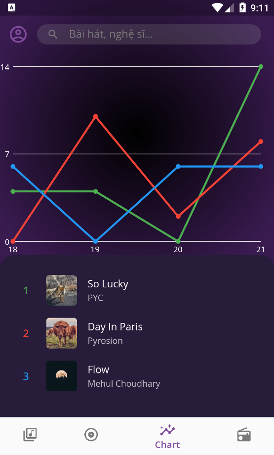 GitHub - phuongnam195/zing-mp3-clone: Online music app - a course ...