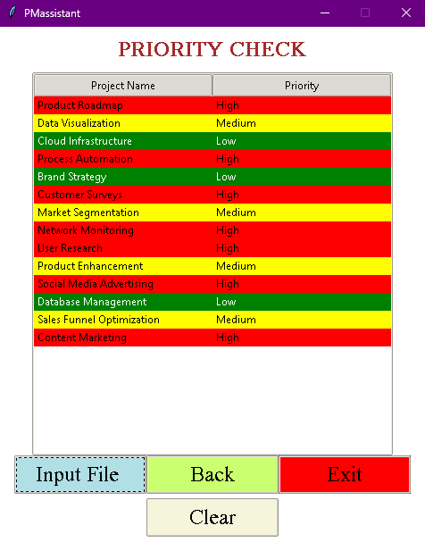 Github Abhijeet Shankar Project Manager Assistant