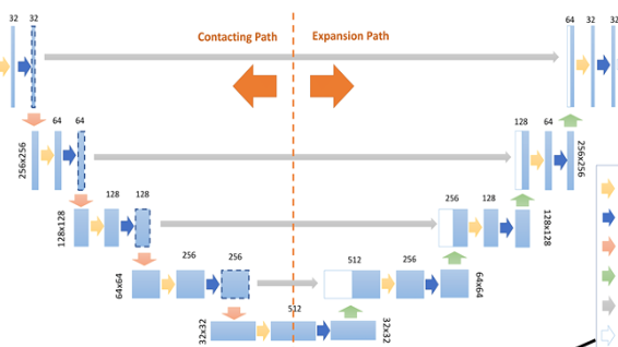 Github Adityajain8368 Automatic Contour Of Spine Vertebrae On Xray Images Using Unet